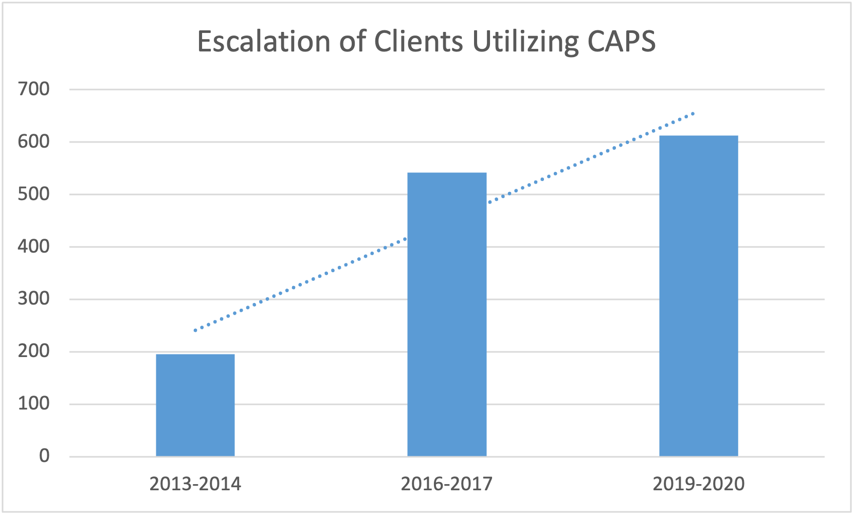 Number of students using CAPS surges - The Sandspur